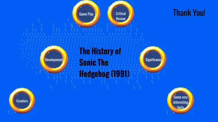 The History of Sonic The Hedgehog by Aaryan Nair on Prezi