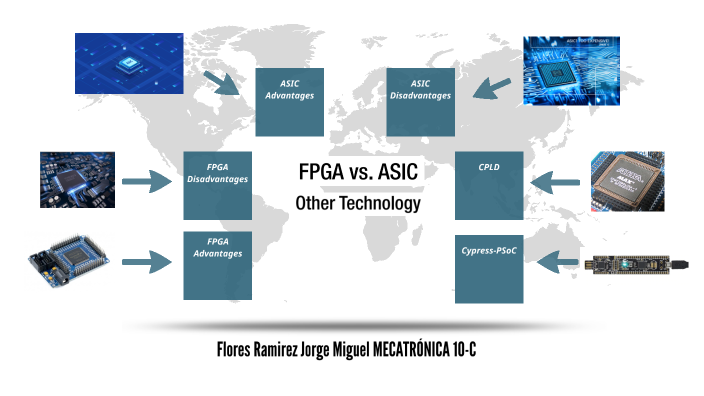 Mapa mental FPGA vs. ASIC by Jorge Miguel Flores Ramirez on Prezi