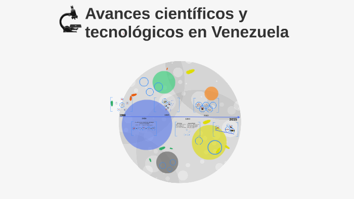 Avances científicos y tecnológicos en Venezuela by Antonella Requena on ...