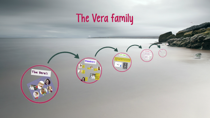 The Vera family by Amber Brewer on Prezi