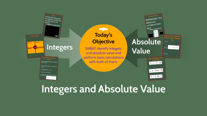 Intro to Integers and Absolute Value by Krista Siems on Prezi