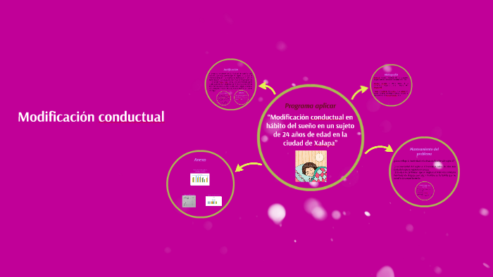 Modificación conductual by Gabriela Estrella on Prezi