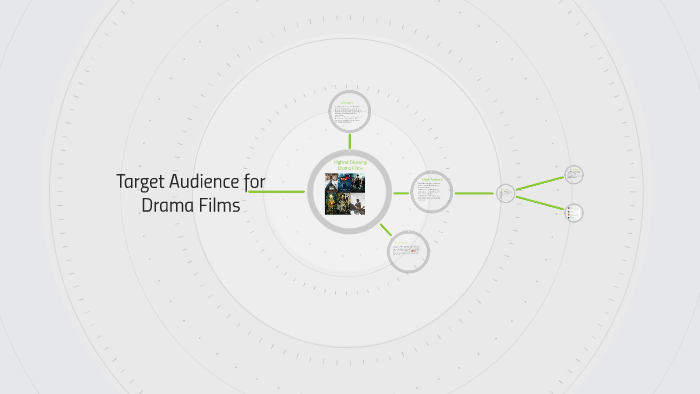 Target Audience for Drama Films by Felix Wadhams on Prezi