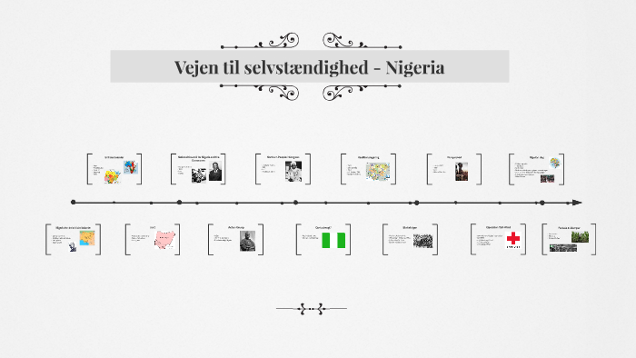 Vejen til selvstændighed - Nigeria by Amanda Rimer Andersen on Prezi