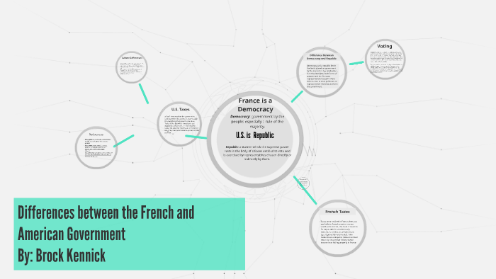 Similarities between the French and American Government by Brock ...