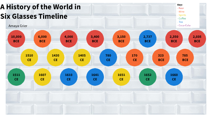 A History of the World in 6 Glasses by Amaya Grier on Prezi
