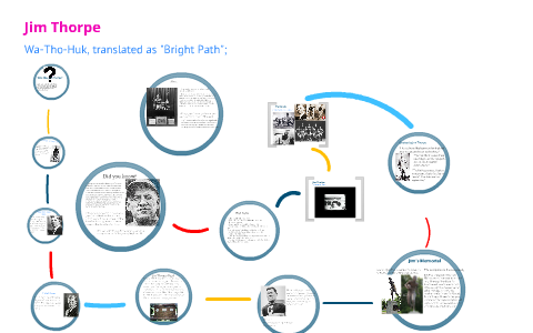 Jim Thorpe Presentation. by Colleen Skunk on Prezi
