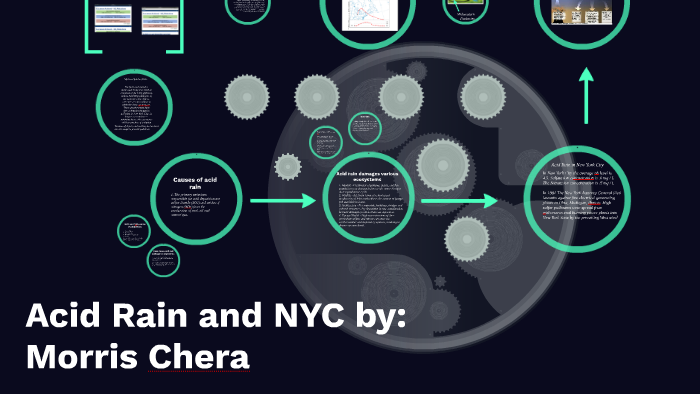 Acid Rain and NYC by: Morris Chera by on Prezi