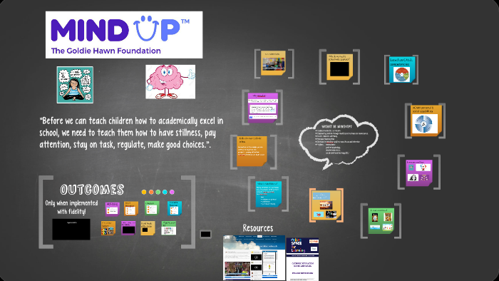 MindUP overview by School Psychologist on Prezi