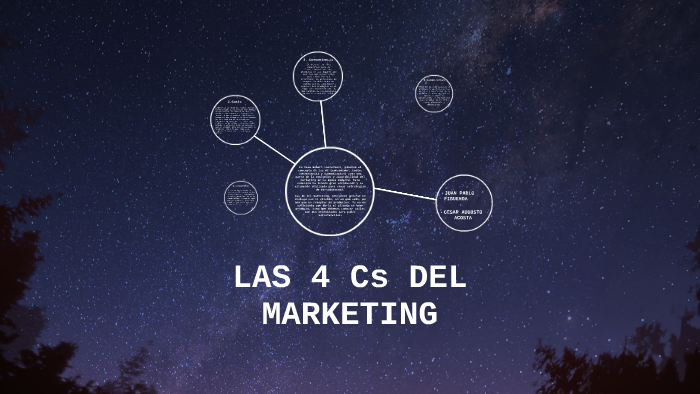 LAS 4 Cs DEL MARKETING by Andres Duarte on Prezi