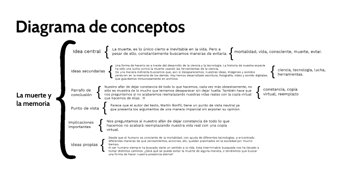Diagrama de conceptos by Dana Paola Villegas Dominguez on Prezi