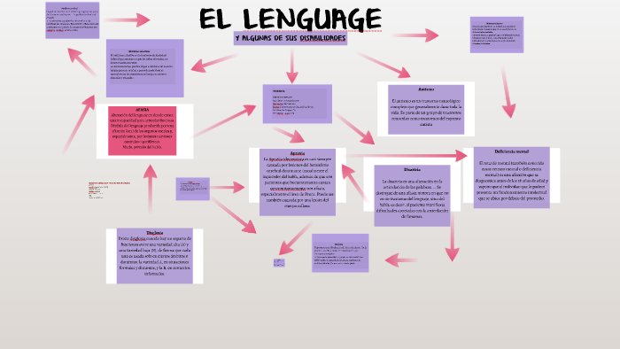 EL LENGUAGE by Adriana Salas