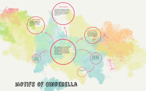 motifs of cinderella by Anthony Vargas on Prezi