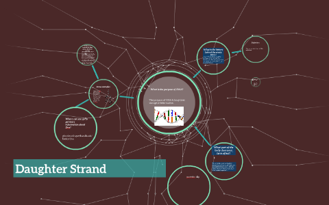 Daughter Strand by Alexi Kendall on Prezi