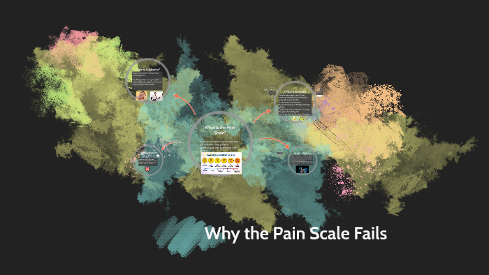 Pain is Subjective by Yanni Hernandez on Prezi