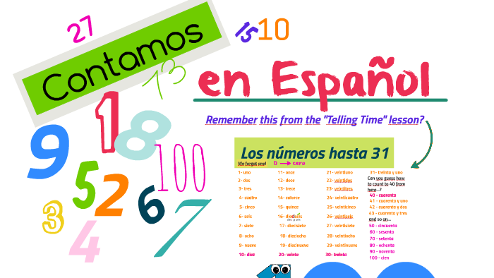 How to count in Español by Nikki Tanner on Prezi