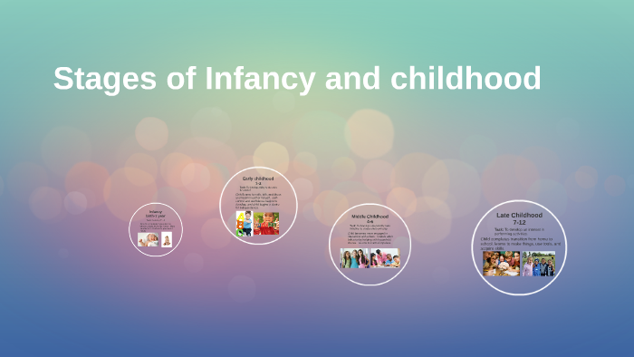 Stages of Infancy and childhood by trev butler