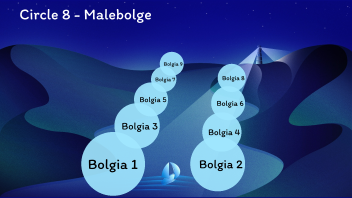 Dante's Inferno - Circle 8 - Mandy Doan by Mandy Doan on Prezi