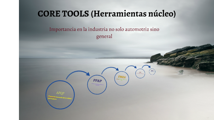 CORE TOOLS (Herramientas núcleo) by Yessica Puente on Prezi