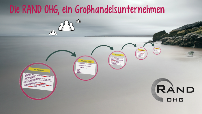 RAND OHG by Sarah Mueller on Prezi