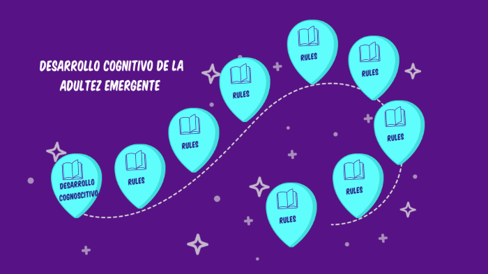 Desarrollo Cognitivo de la Adultez Emergente by Mariana Hernández on Prezi