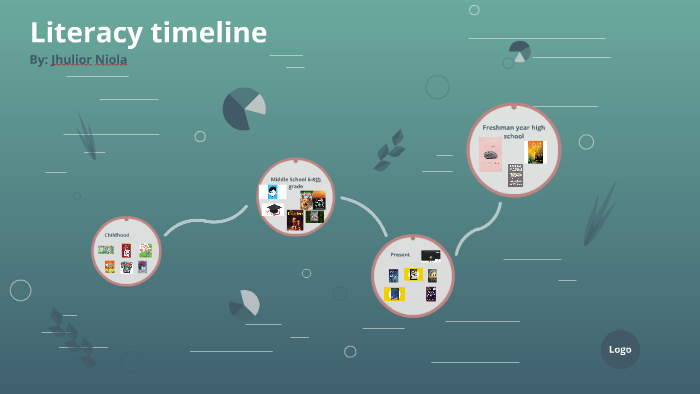 Literacy timeline by jhulior niola on Prezi
