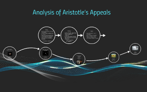 Analysis of Aristotle’s Appeals by Ema McAnally on Prezi