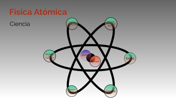 Física atómica by Xavier Iribarnegaray on Prezi