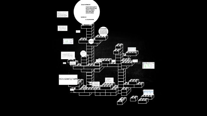 ndet by Aditya Chaddha on Prezi
