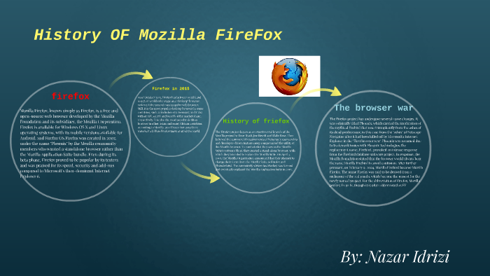 History Of Mozilla FireFox by Nazar Idrizi on Prezi