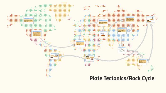 Plate Tectonics/Rock Cycle by Jacob Lloyd on Prezi