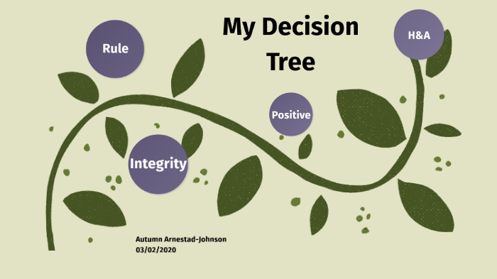 Ethics Decision Tree by Autumn Arnestad-Johnson on Prezi