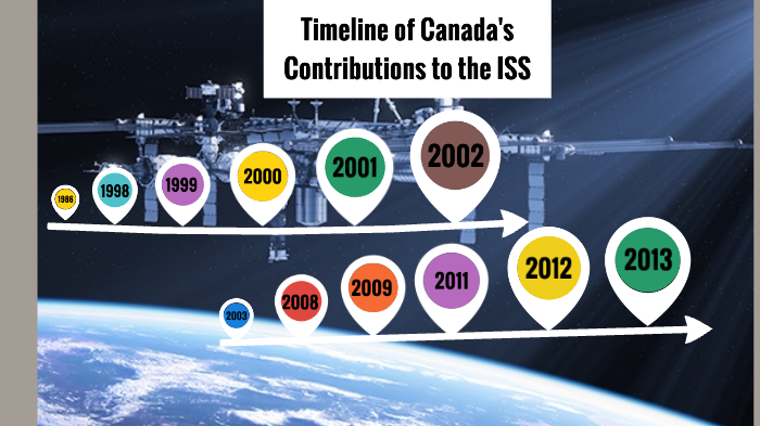 Canada's contributions to the International Space Station (ISS) by ...