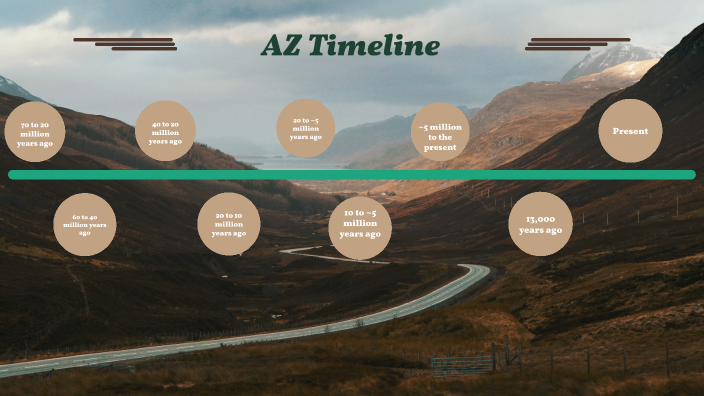 Arizona Timeline by Jerett Bahoura on Prezi