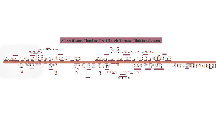 AP Art History Timeline: Prehistoric Through Baroque by Isabel Fenoglio ...