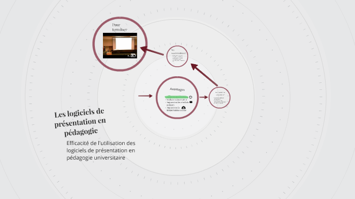 Les logiciels de présentation en pédagogie by Sylvain Racette on Prezi