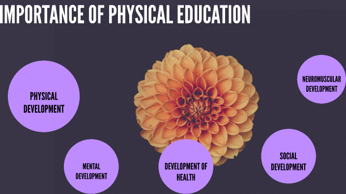 COMPONENTS OF PHYSICAL EDUCATION by Nidhi Mehta on Prezi