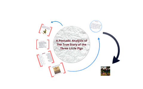 Pentadic Analysis of The True Story of the Three Little Pigs by Natalie ...