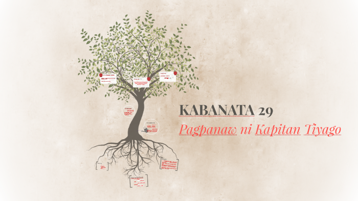 KABANATA 29 by Kat Gomez on Prezi