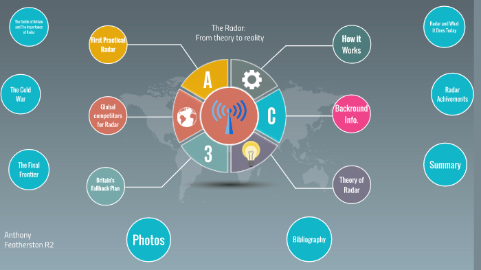 The History of Radar by Anthony Featherston on Prezi