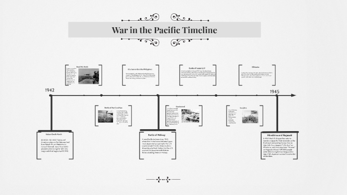 War in the Pacific Timeline by wietske claessen on Prezi