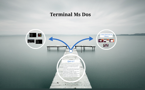 terminal ms dos by on Prezi
