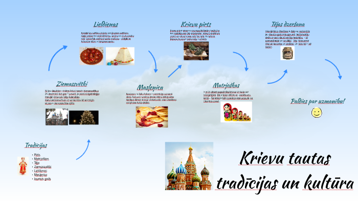 Krievu tautas tradīcijas un kultūra by Andrejs Nastjuks on Prezi