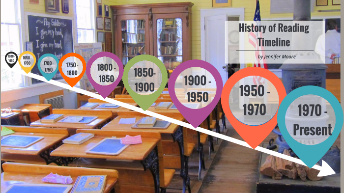 History of Reading Timeline by Jennifer Moore