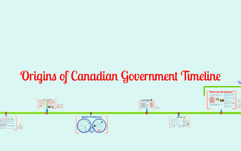 Origins of Canadian Government Timeline by Crystal Piao on Prezi