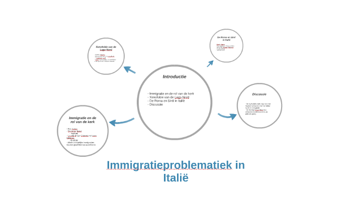 Immigratieproblematiek in Italië by Tom Hartgers on Prezi