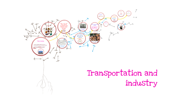 tr by Rylee Kirkey on Prezi