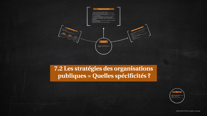 7.2 Les stratégie des organisations publiques = Quelles spéc by Karyl-Anh Fandoux on Prezi