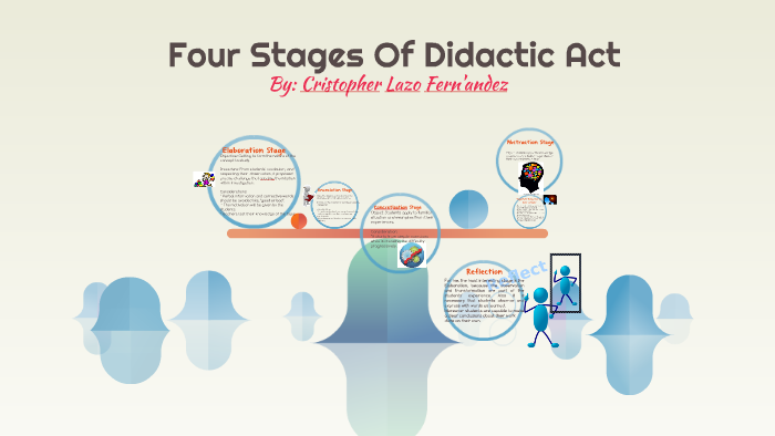Four Stage Of Didactic Act by Cristopher Fernández on Prezi