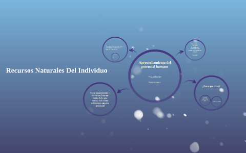 Recursos Naturales Del Individuo by Daniel Oribe on Prezi